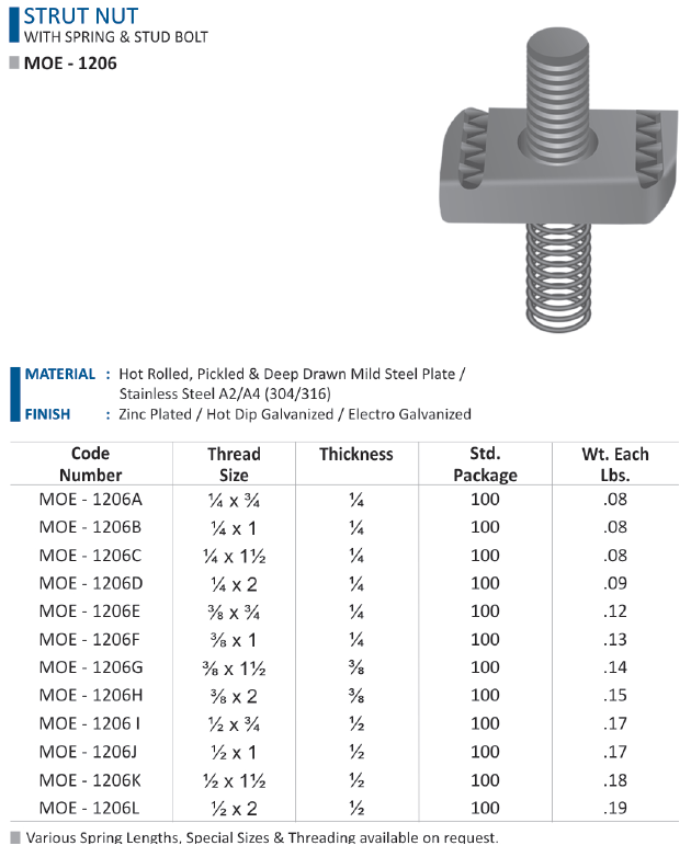 Strut Nuts - BeeDee